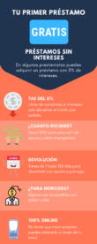 Préstamos Sin Intereses Tu Primer Préstamo GRATIS (2026)