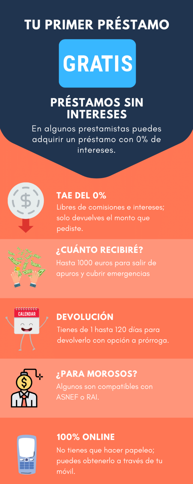 Préstamos Sin Intereses Tu Primer Préstamo GRATIS (2026)