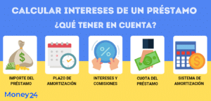 Cómo Calcular los Intereses de un Préstamo | Fórmula
