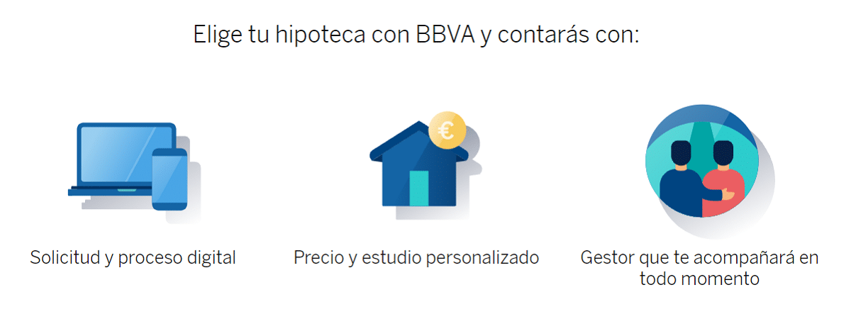 Hipoteca BBVA: Fija o Variable I Condiciones y Requisitos 2025