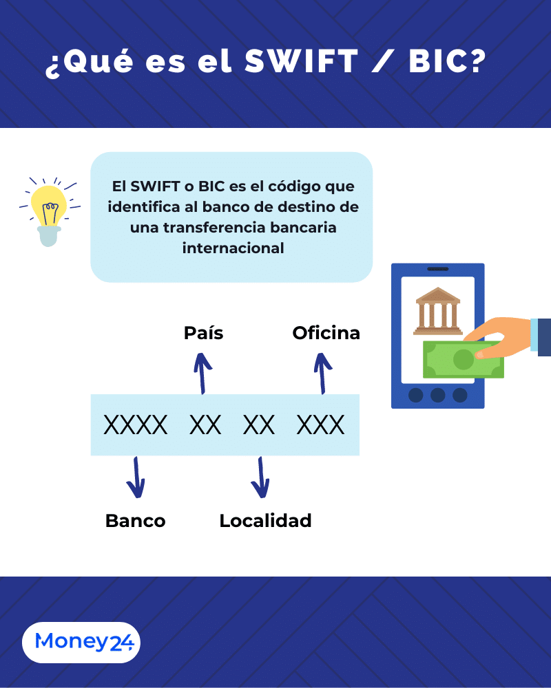 Pi ce Droit Relaxant Codigo Bic De Unicaja Banco Baleine Bleue Pi ce Droit Relaxant Codigo Bic De Unicaja Banco Baleine Bleue