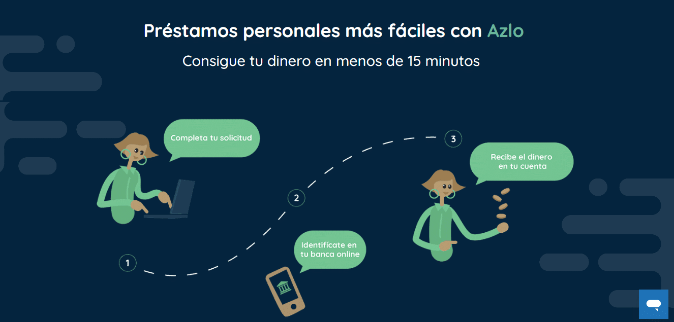 Azlo Préstamos ¿Es Fiable? Opiniones | Review 2024