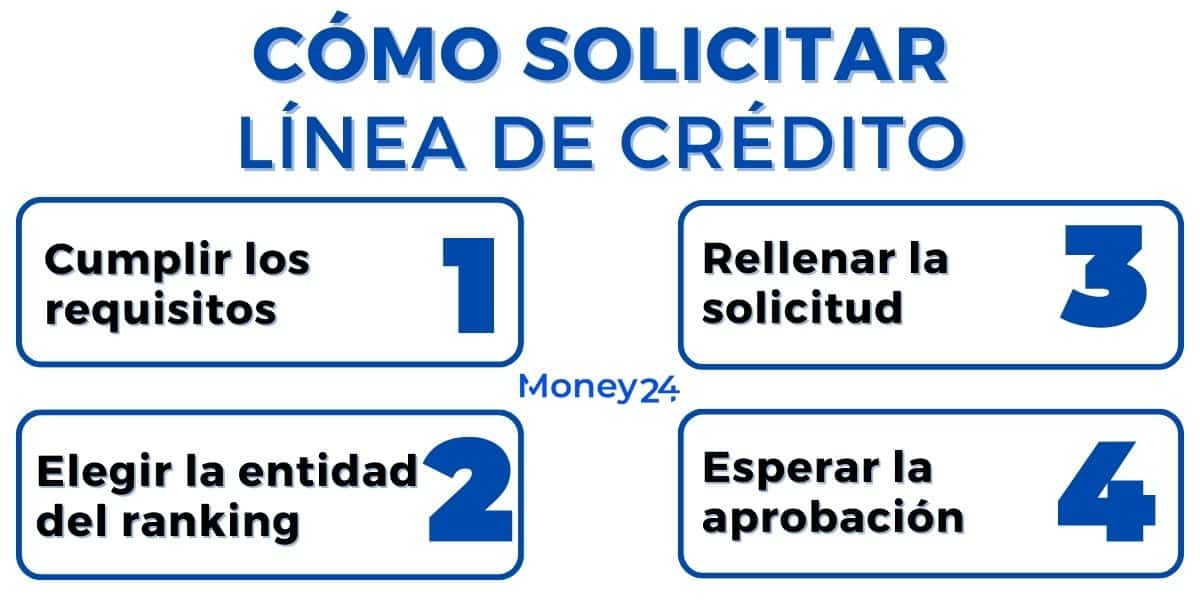 Línea de Crédito Online - Qué es y Cómo solicitarla | 2026