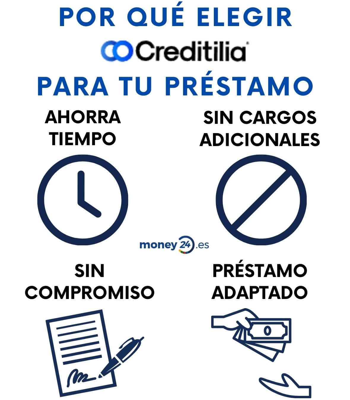 Creditilia – Opiniones y análisis de sus préstamos ¿Es fiable?