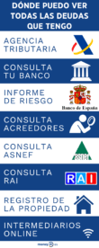 Cómo saber qué deudas tienes solo con tu DNI: España